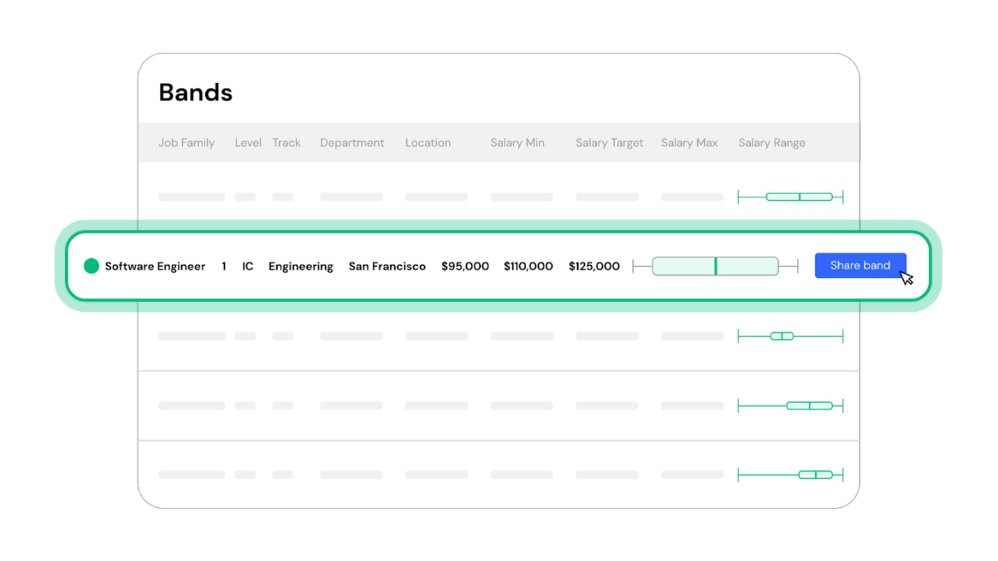 Get Compensation Right with Pave Foundations | Pave | Data-Driven Total Compensation Platform